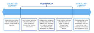 Friedrich Froebel: His Principles, Play Theory & Educational Legacy